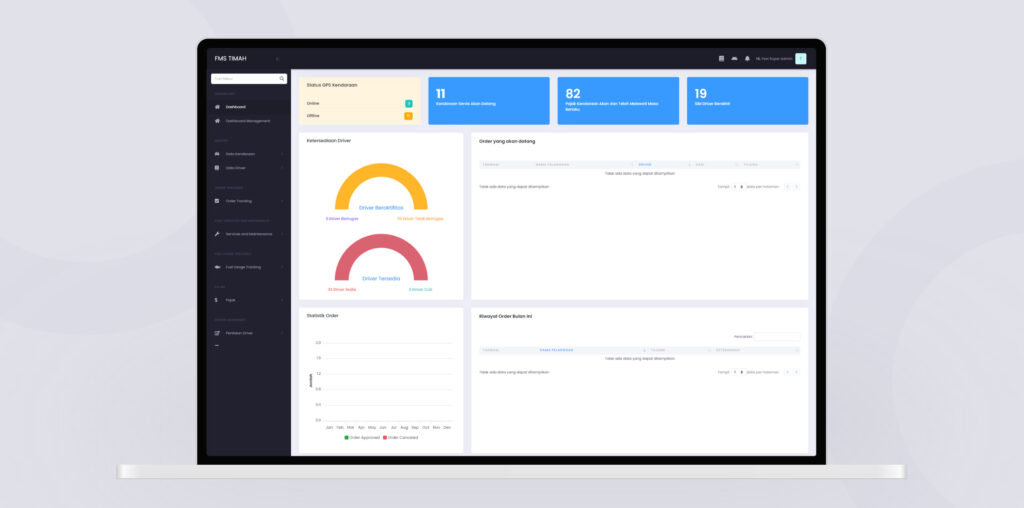 Fleet Management System Indonesia untuk Optimasi Armada