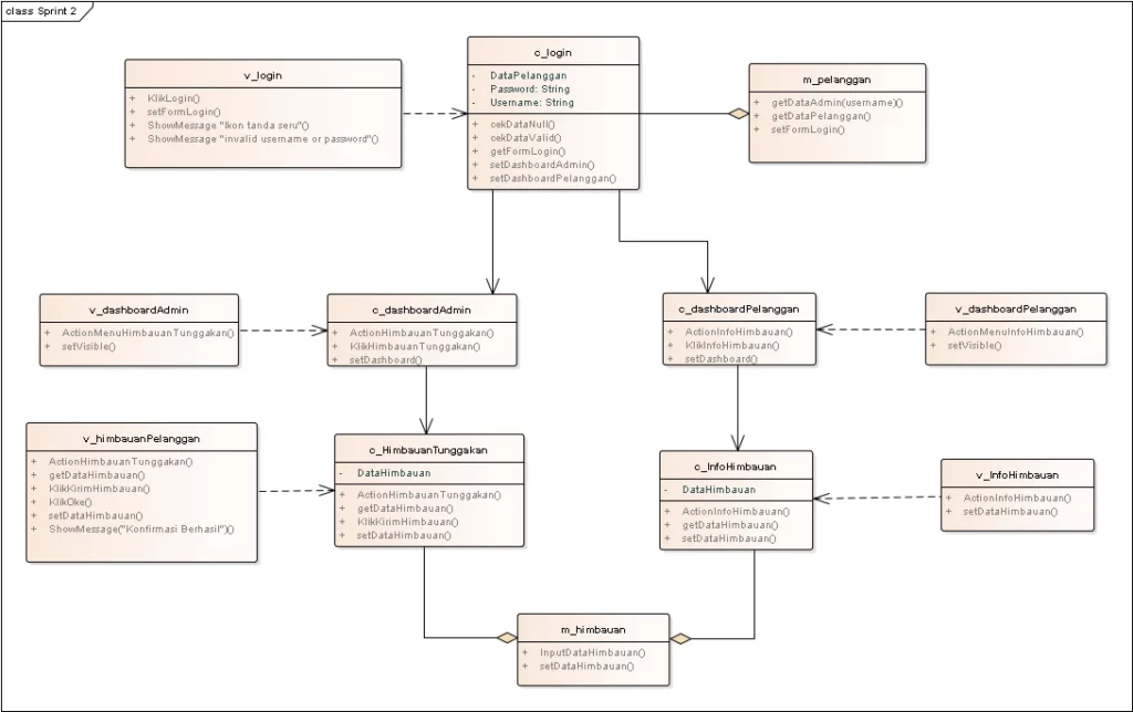 Apa Itu Class Diagram Mengenal Pengertian Class Diagr Vrogue co
