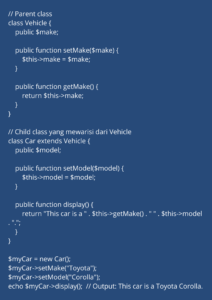 OOP adalah : Pengertian, Contoh dan 4 Prinsip Utama