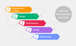 Metode Waterfall: Pengertian, Kelebihan, Tahapan & Contoh